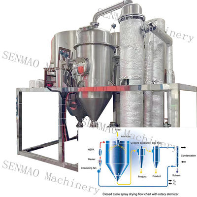 Calcium Lactate Centrifugal Spray Dryer
