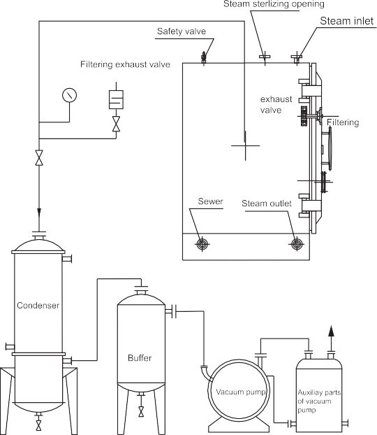 Square Vacuum Dryer, Heat Transfer Drying for Food, Chemical and ...